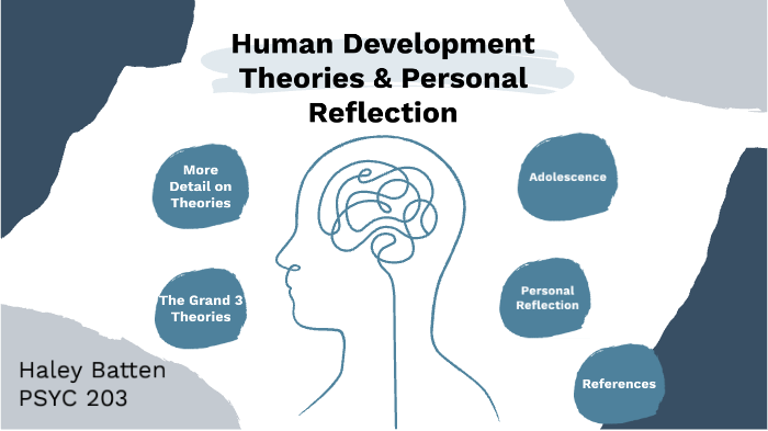 Human Dev. Theories by Haley Batten on Prezi