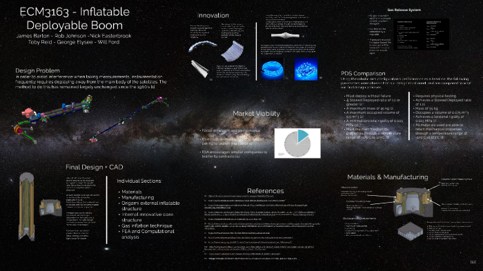 Inflatable Deployable Boom by George Elysee on Prezi