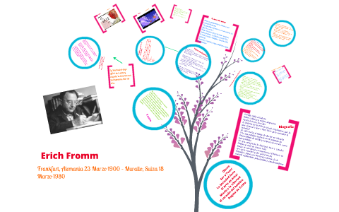 Erich Fromm by Erika A. Hdz on Prezi