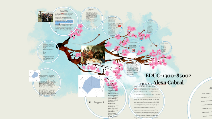 EDUC-1300-85002 Alexa Cabral by Alexa Cabral on Prezi