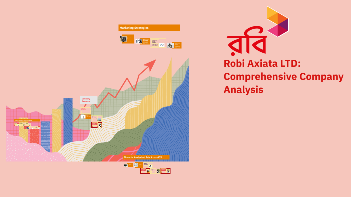 Robi Axiata LTD: Comprehensive Company Analysis by Afnan Jahan Chaity on Prezi