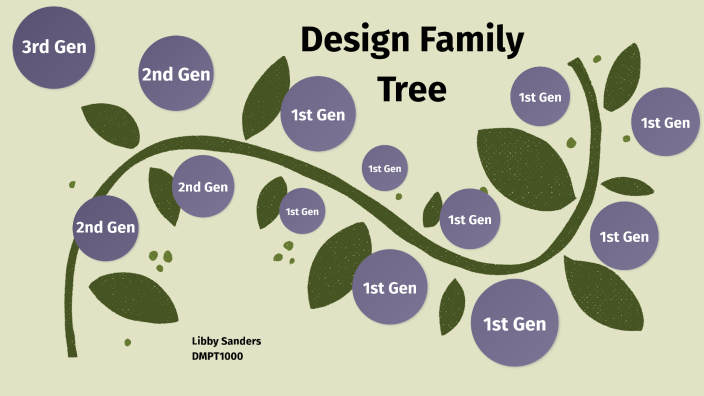 Design Family Tree by Libby Sanders on Prezi