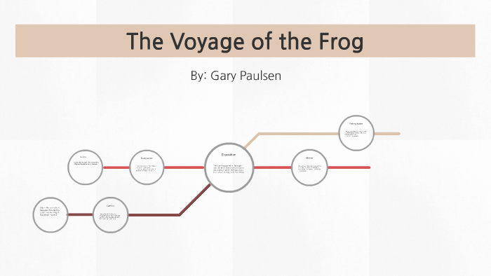 The voyage of the frog by Junseong Kim on Prezi