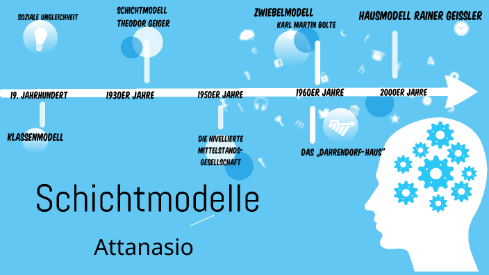 Schichten und Schichtmodelle by Gian Paolo Attanasio on Prezi