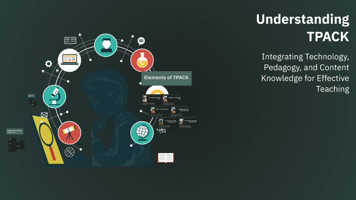 Understanding TPACK by Melanie Dixon on Prezi