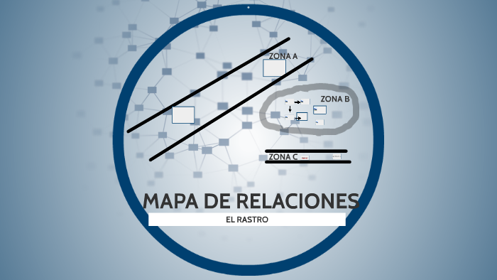 MAPA DE RELACIONES by GrupoAntropología Trabajo on Prezi