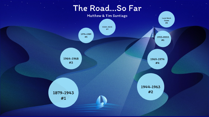 Gov Mind Map by Matthew Santiago on Prezi
