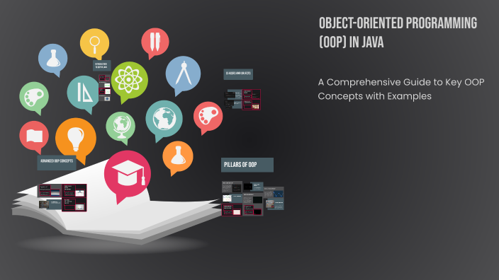 Object-Oriented Programming (OOP) in Java by Khushi Dixit on Prezi