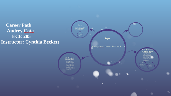 Audrey Cota- Career Path 2016 by Audrey Cota on Prezi