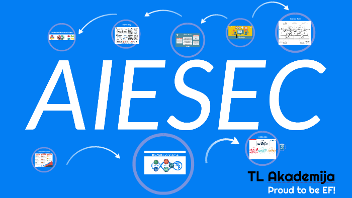 TL Akademija by Vojo Tomic on Prezi