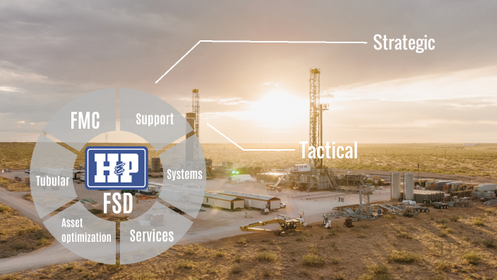 FSD Roadmap by Juan Posada on Prezi