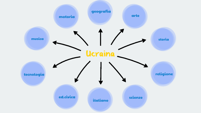 mappa esami by anhela bryl on Prezi
