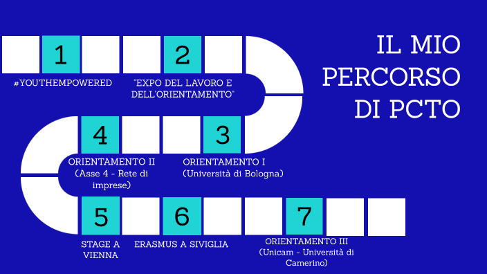 Il mio percorso di pcto by Samantha Massitti on Prezi