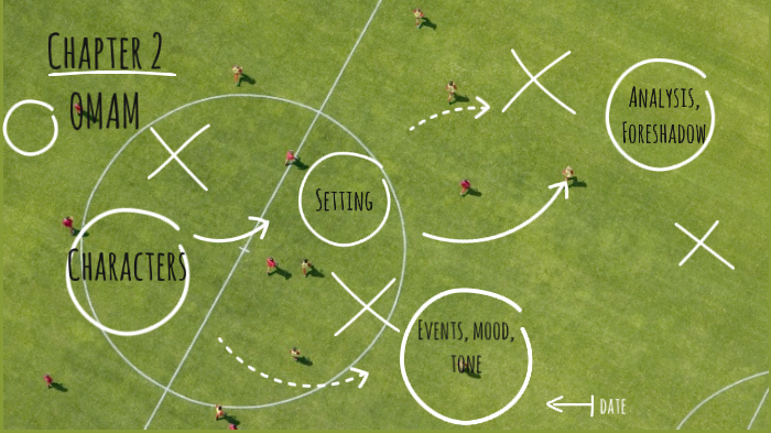 Chapter 2 OMAM by Clara Cherveny on Prezi