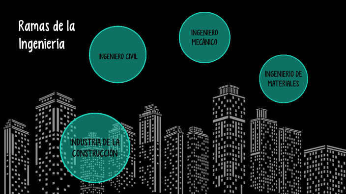 Ramas de la Ingeniería by Luis Miguel GARCIA VELASQUEZ on Prezi