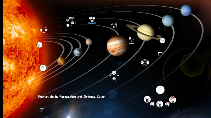 Teorías de la formación del Sistema Solar by David Varela on Prezi