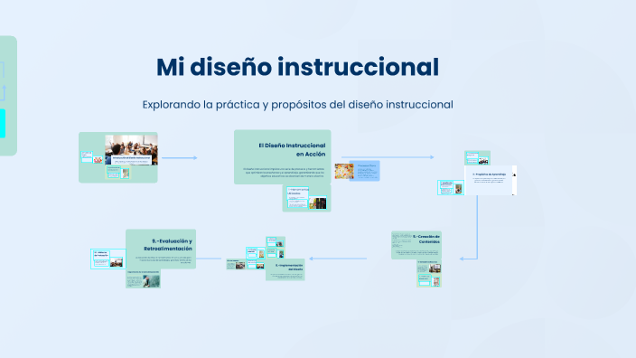 Mi diseño instruccional by Veronica Nevarez Ares on Prezi