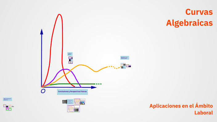 Curvas Algebraicas by Diego Zamora Aguirre on Prezi
