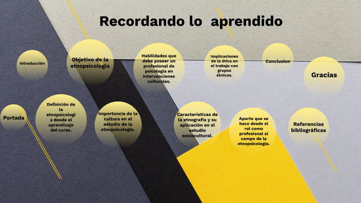 Tarea 5 Recordando lo aprendido by Kellys Johanna Sarmiento Martínez on Prezi