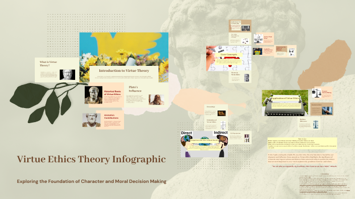 Virtue Ethics Theory Infographic by Jennifer Miehle on Prezi