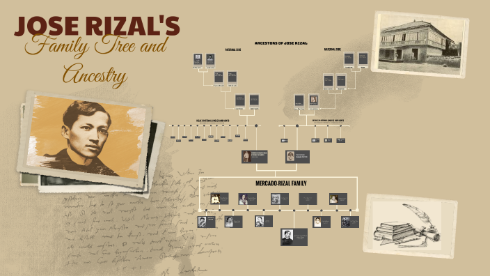 Jose Rizal's Family Tree and Ancestry by Roseanne De Alday on Prezi