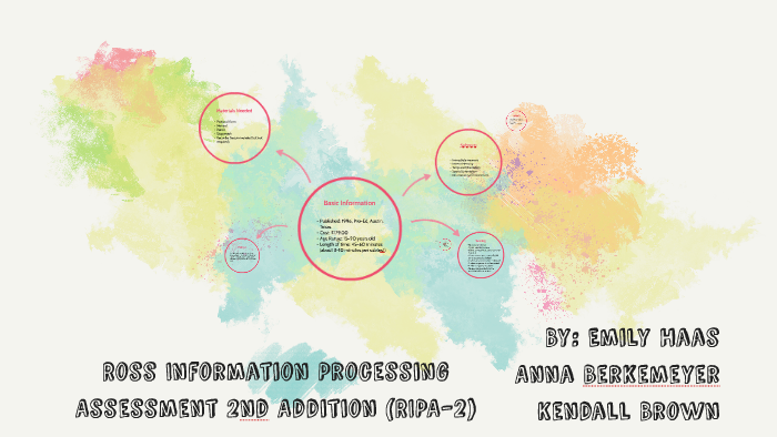 Ross Information Processing Assessment 2nd Addition (RIPA-2) by anna ...