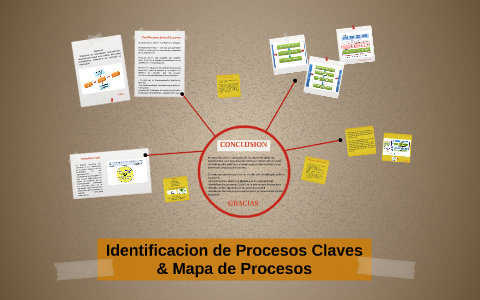 Identificacion de Procesos Claves by nikaury melo on Prezi