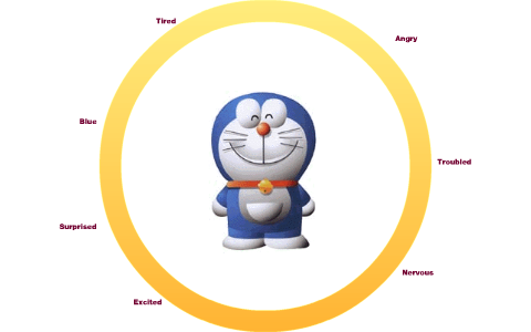 Doraemon emotions by Jada Fung on Prezi