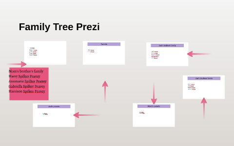 family tree prezi by madison peavey on Prezi