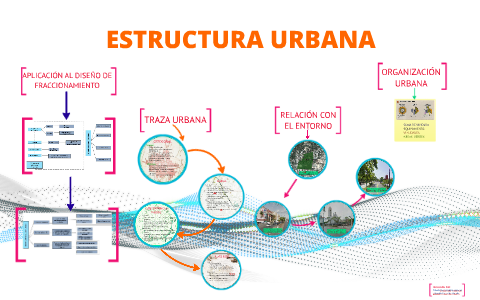 Estructura Urbana By Alejandra Radcliffe On Prezi