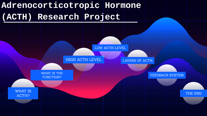 Adrenocorticotropic Hormone Research Project by Ambria Berry on Prezi