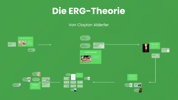 Die ERG-Theorie by Deniz Dag on Prezi