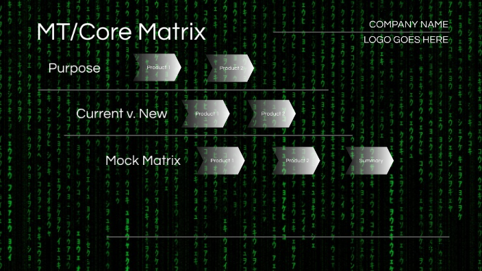 New MT/Core Matrix Proposal by carrie vang on Prezi