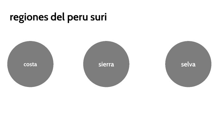 regiones del perú suri by Los Angeles Manylsa on Prezi