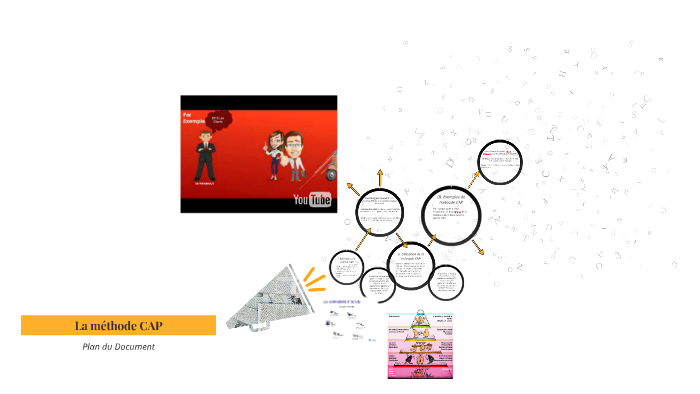 La méthode CAP by Valery BAILLEUL on Prezi