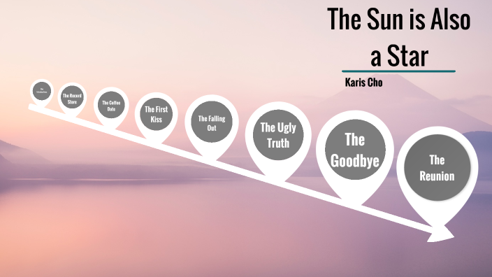 The Sun is Also a Star Timeline by Karis Cho on Prezi