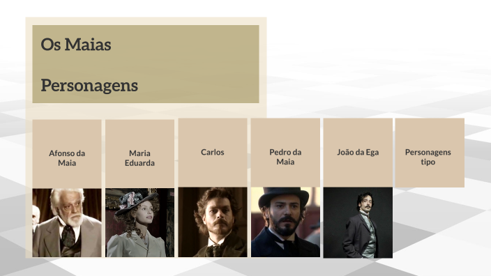 Os Maias - Personagens by mleite mleite on Prezi