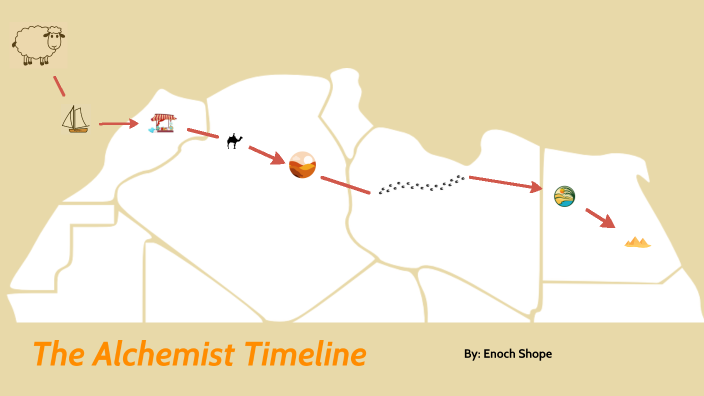 The Alchemist Timeline by Enoch Shope on Prezi