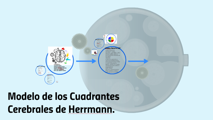 Modelo de los Cuadrantes Cerebrales de Herrmann by Pame Alvarez