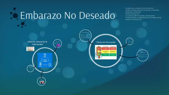 Embarazo No Deseado by Fabio Bustos on Prezi