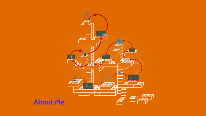 Sonya Giles by Sonya Giles on Prezi