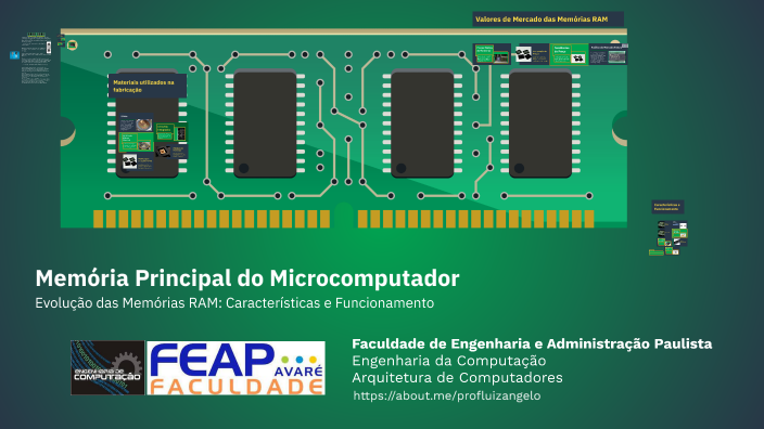 Memória Principal do Microcomputador by ProfLuiz Angelo on Prezi