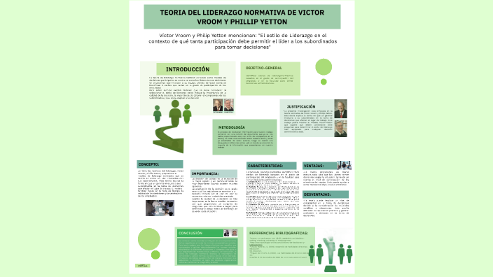 TEORIA DEL LIDERAZGO NORMATIVA DE VICTOR VROOM Y PHILLIP YETTON by ...