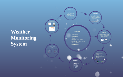 Weather Monitoring System by Naveen Iyer on Prezi