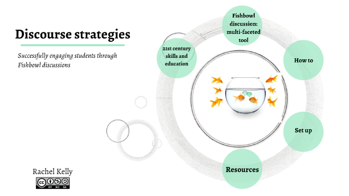 Discourse strategies: successfully engaging students through "fishbowl ...