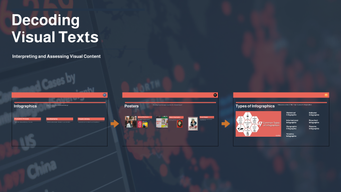 Decoding Visual Texts by Kienan B on Prezi