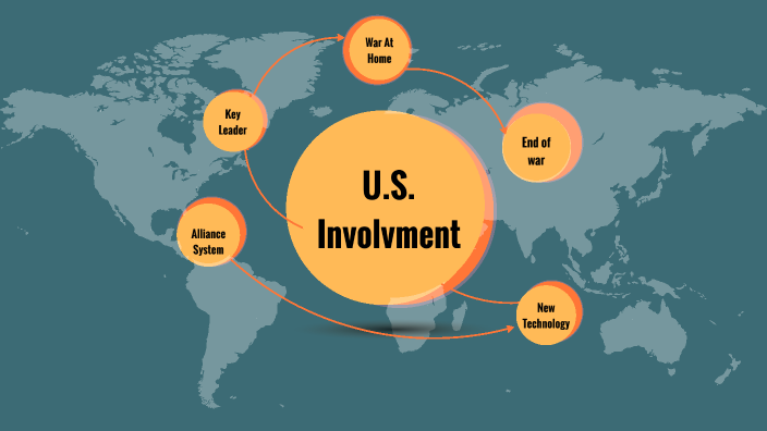 Ww1 poto story by Amanda Pifer on Prezi