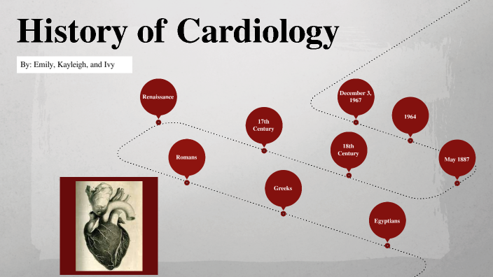 History of Cardiology by Emily Tran on Prezi