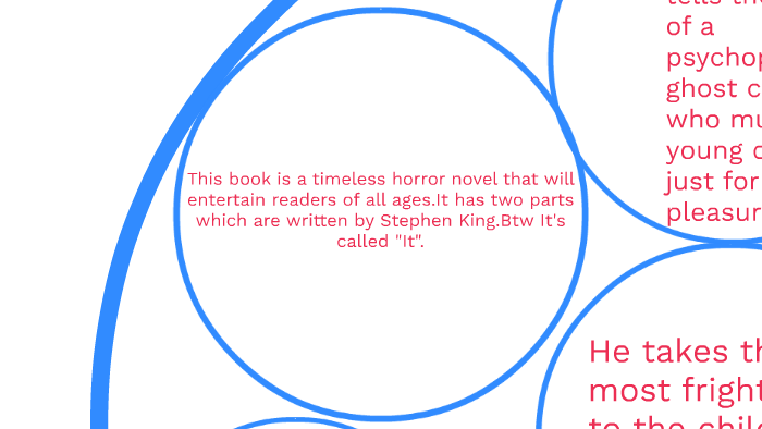 This book is a timeless novel.It is written by Stephen King. by Petra ...