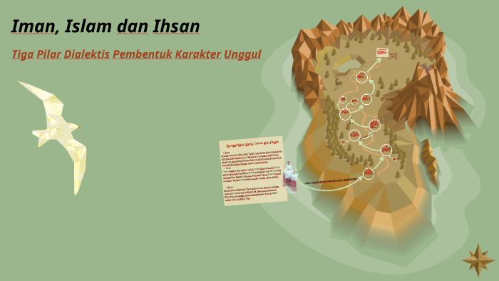 Iman, Islam dan Ihsan by Idam Maulana on Prezi